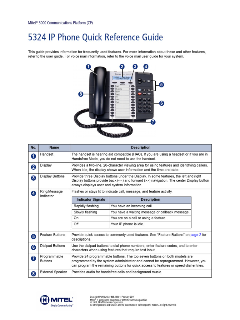 Mitel 5324 IP Phone Quick Reference Guide | PDF | Telephone | Voicemail