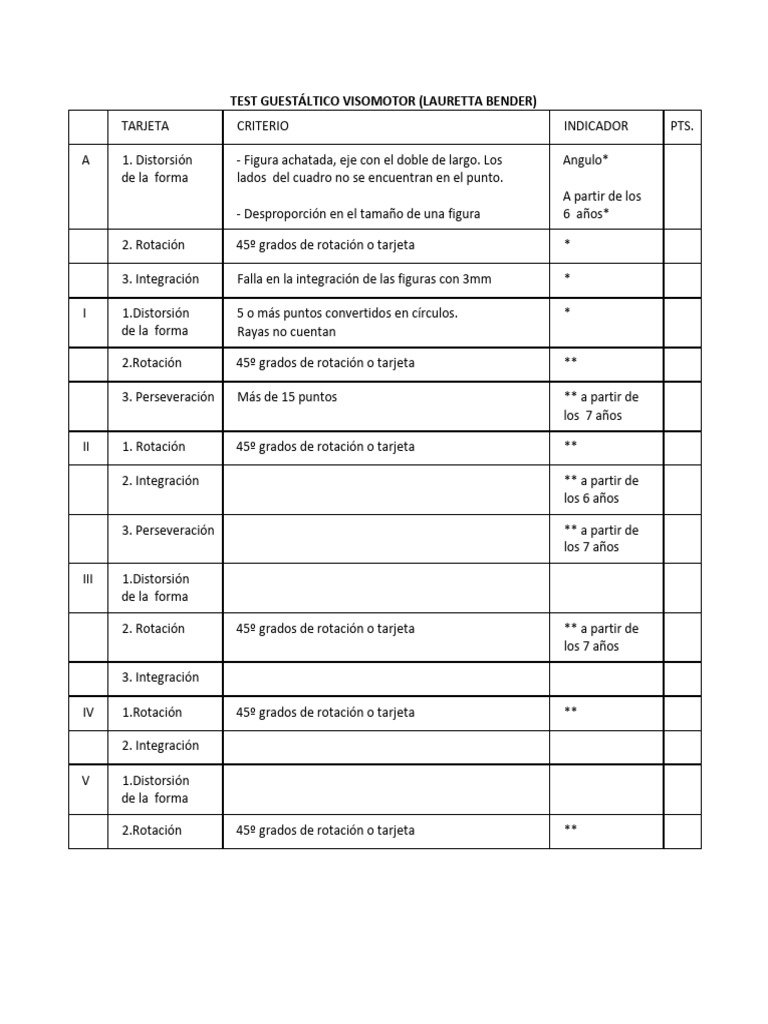 Correcto. Formato Calificación Bender | PDF