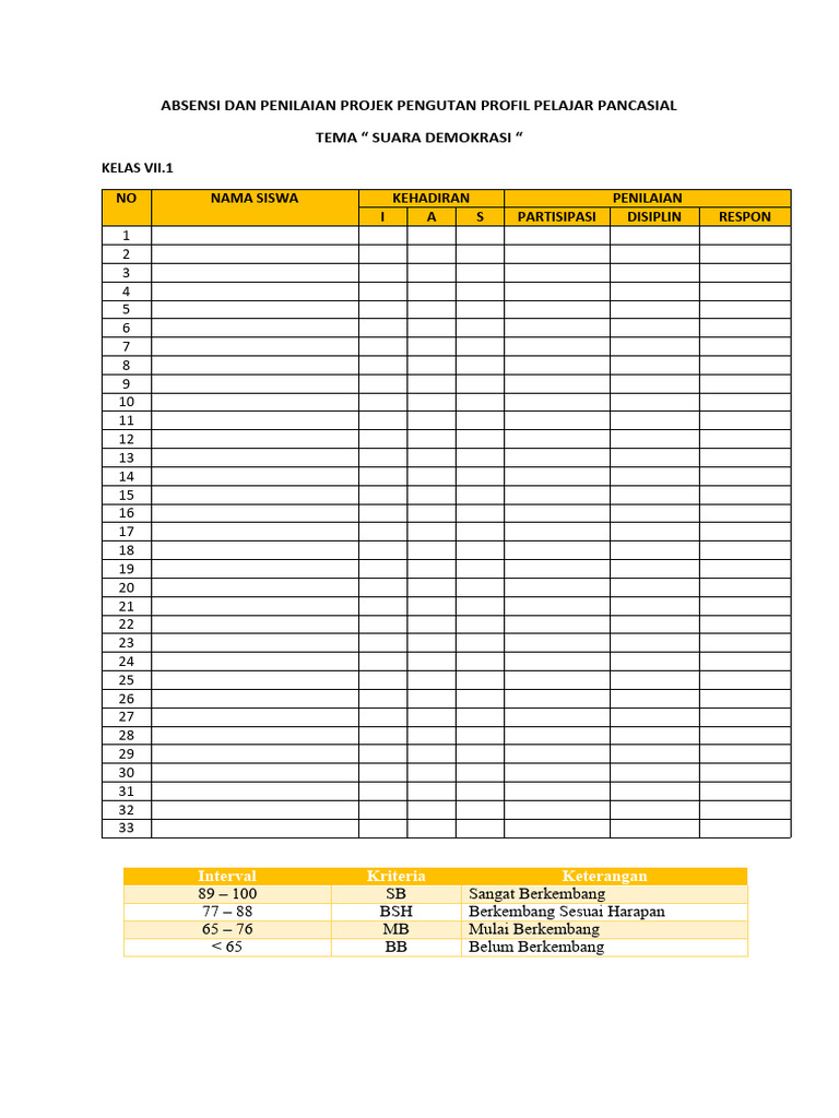 Absensi Dan Penilaian Projek Pengutan Profil Pelajar Pancasial | PDF