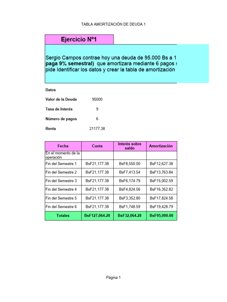 Práctica - Evaluada Tablas de Amortización de Deudas y Fondo de Amortización | PDF | Crédito ...