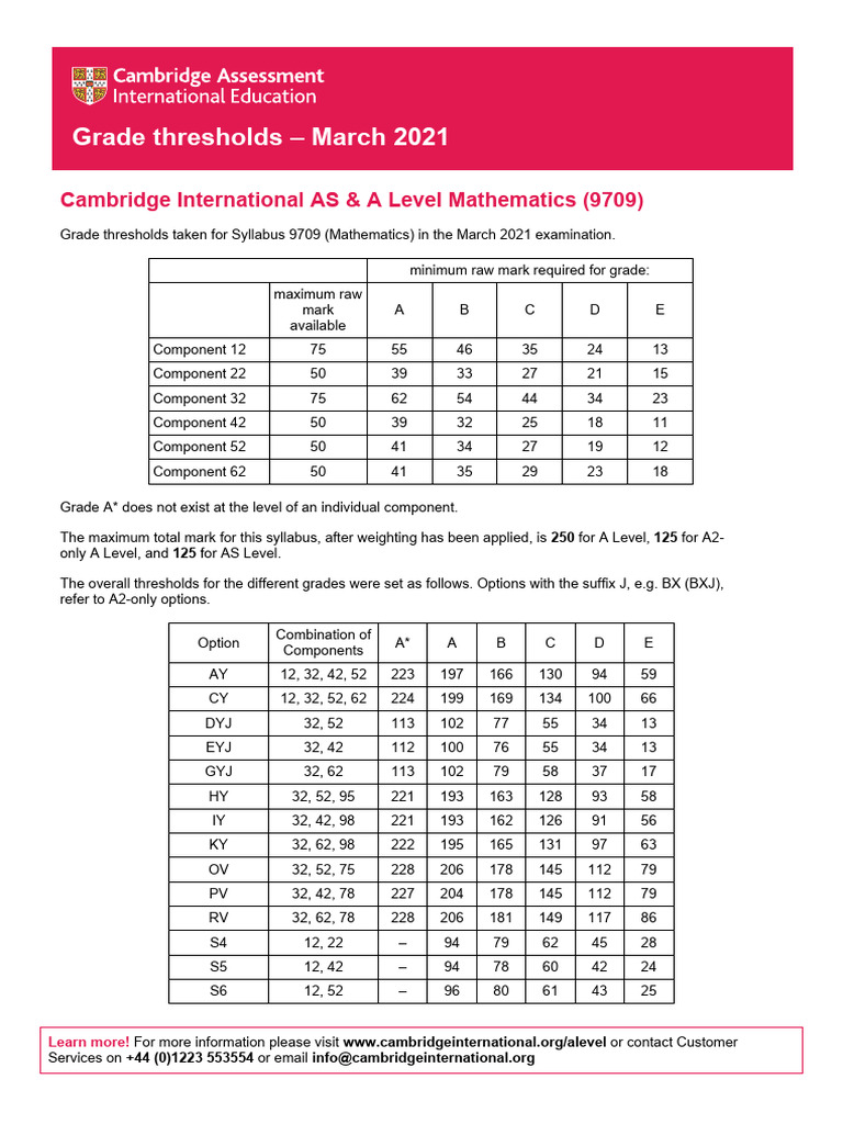 March 2021 A Level Maths Grade Thresholds | PDF | Qualifications ...