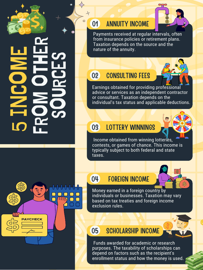 Other Income Sources Explained | PDF | Finance & Money Management
