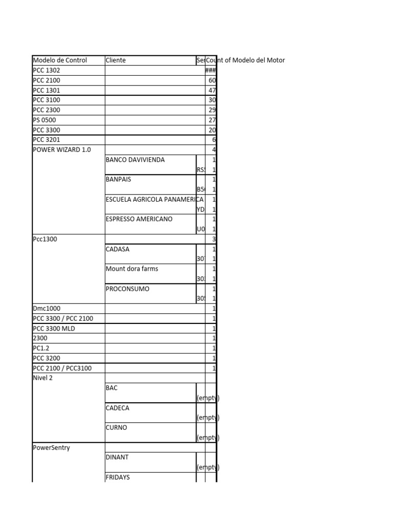 Equipos HN - Psbu - Ebu | PDF
