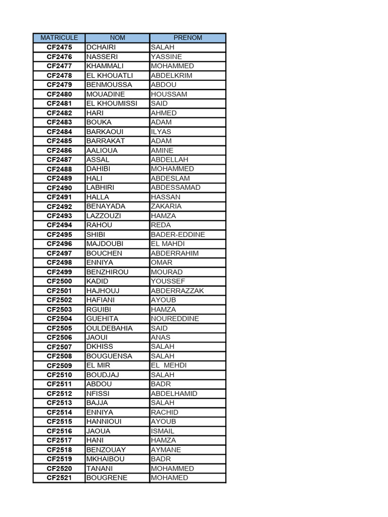 Les Matricules CF - G100 G101 G102 G103 | PDF