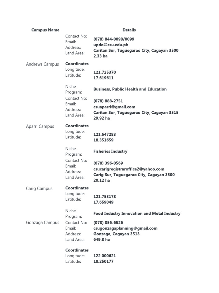 CSU Campus Names | Download Free PDF | Agricultural Science | Food Industry