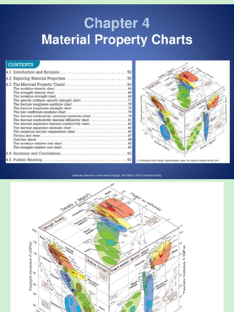 Chapter 4 Mat Prop Charts | Download Free PDF | Chemical Bond | Young's ...