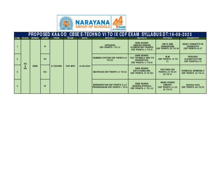 Proposed Ka&od - Cbse E-Techno Vi To Ix CDF Exam Syllabus DT - 16-08 ...
