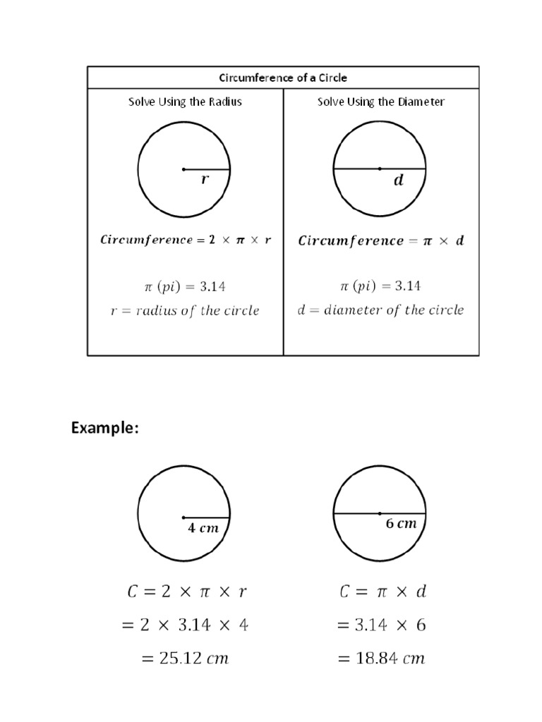 Circumference of A Circle Diagram | PDF