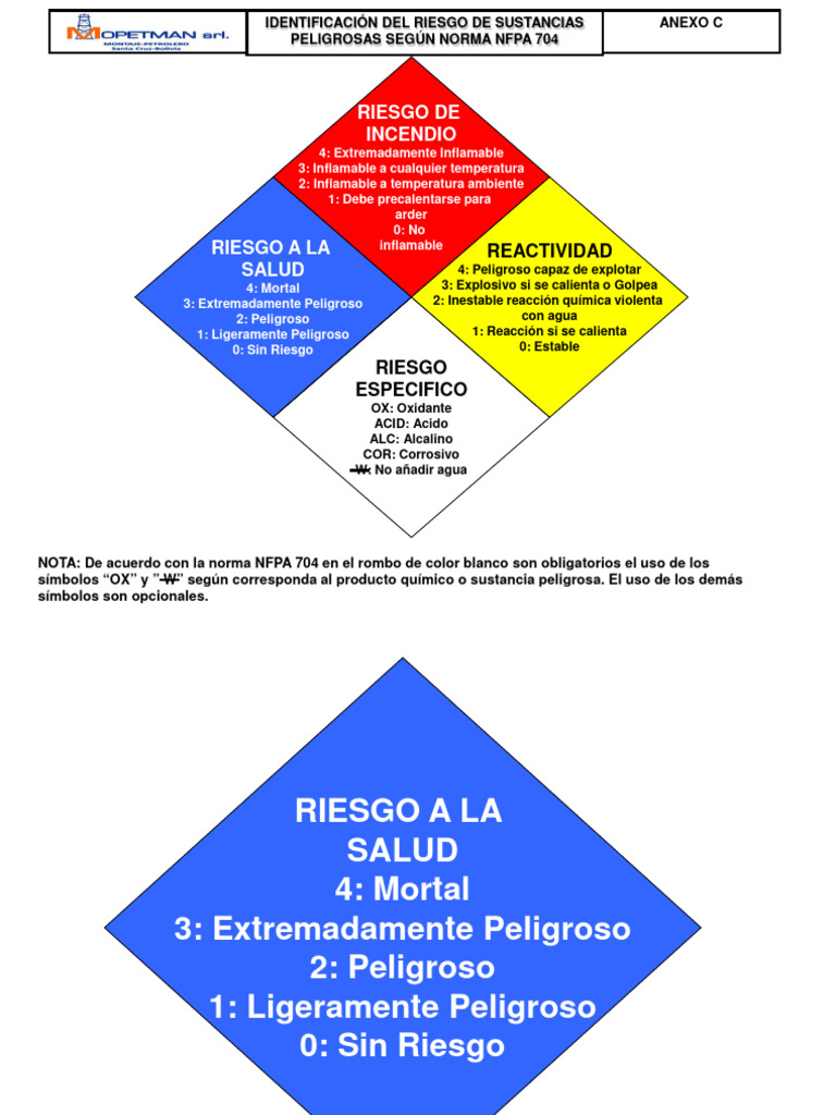 Anexo C - Rombo Identificación NFPA 704 | PDF | Agua | Combustibles
