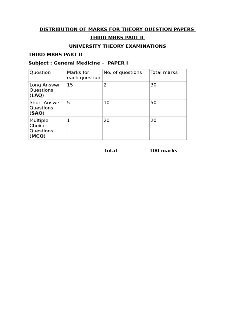 MBBS Part II Marks Distribution Guide | PDF | Multiple Choice | Medicine