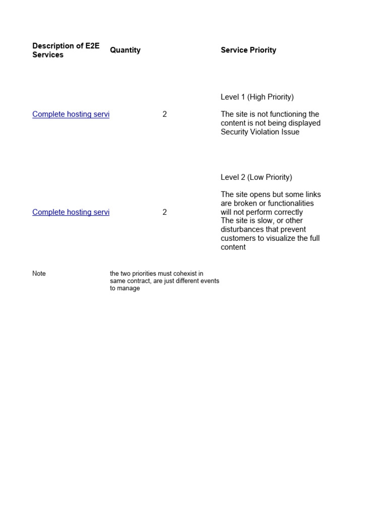 Quantity Service Priority Description of E2E Services | Download Free ...