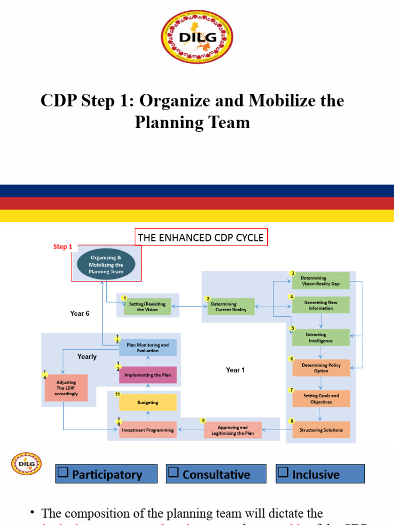 GOAL FORMULATION - Updated | PDF | Governance | Government