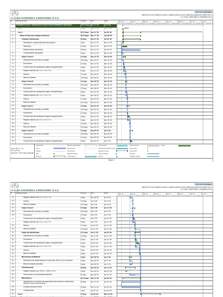 Cronograma Planta Procesamiento Induveca Rev06 | PDF | Hormigón | Ingeniero civil