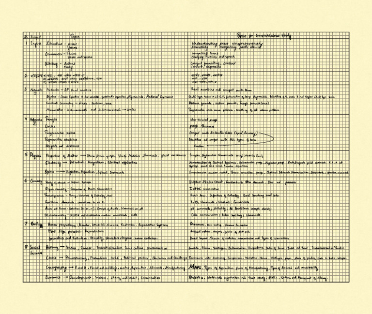 Checklist Ultimatus For NPS 10th RNR | PDF