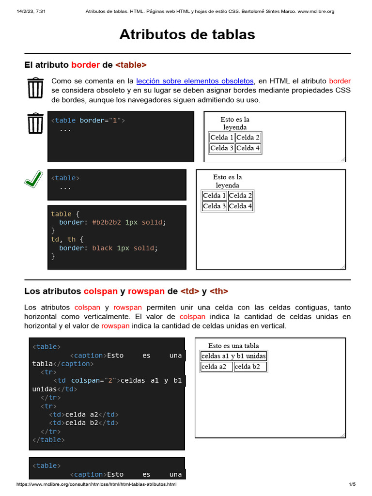 Atributos de tablas. HTML | PDF | HTML | Página web