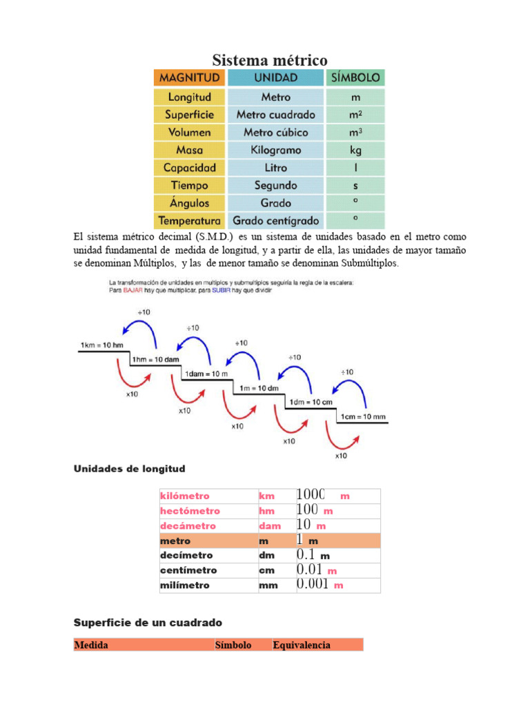 Sistema Métrico | PDF | Metrología | Unidades de medida