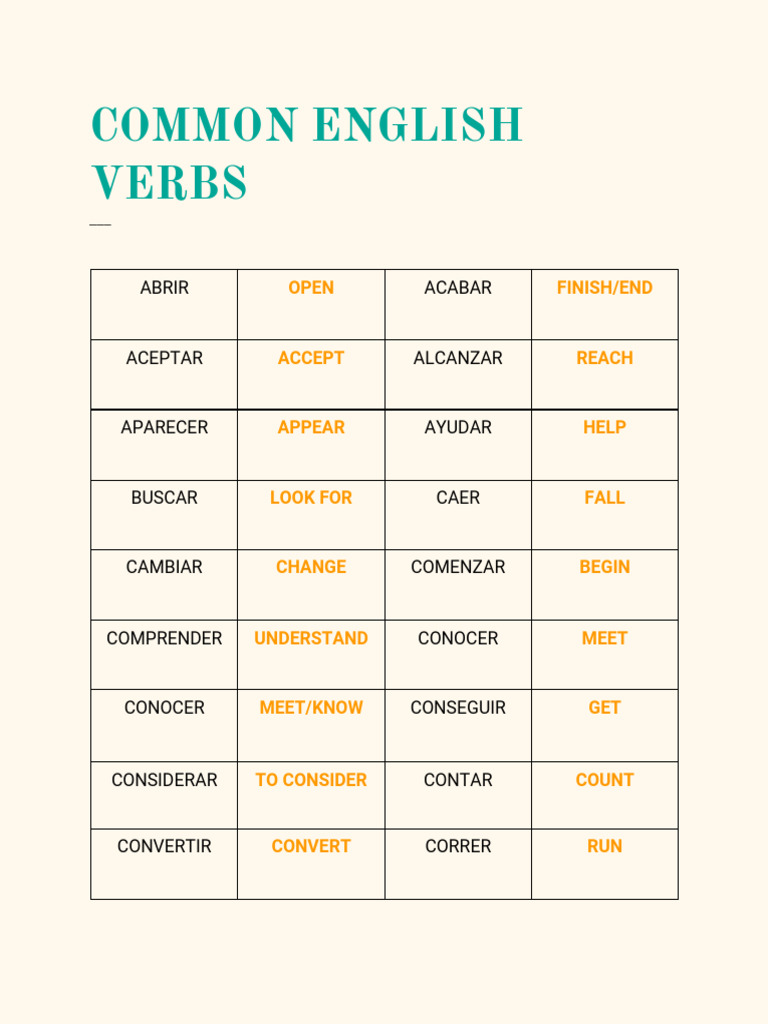 Common English Verbs | PDF