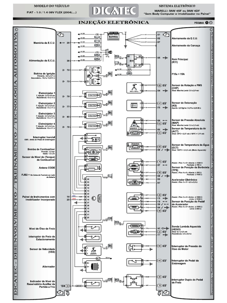 Iaw 4sf 4df Sin Body | PDF