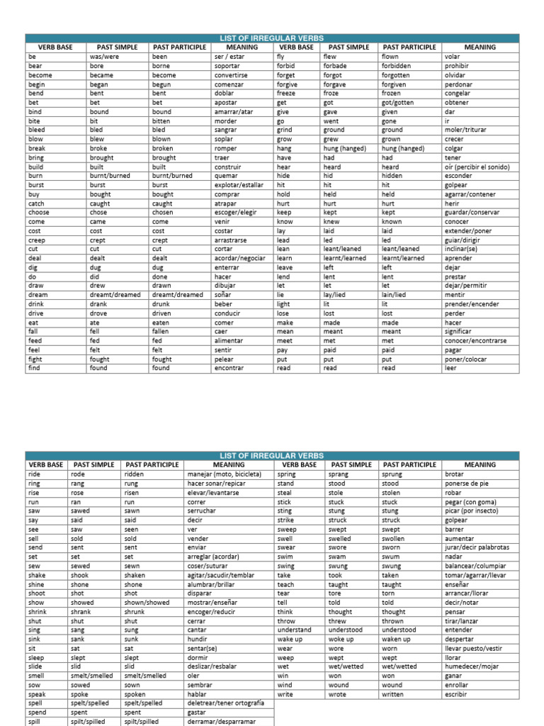 Comprehensive Irregular Verbs List | PDF | Semantic Units | Language ...