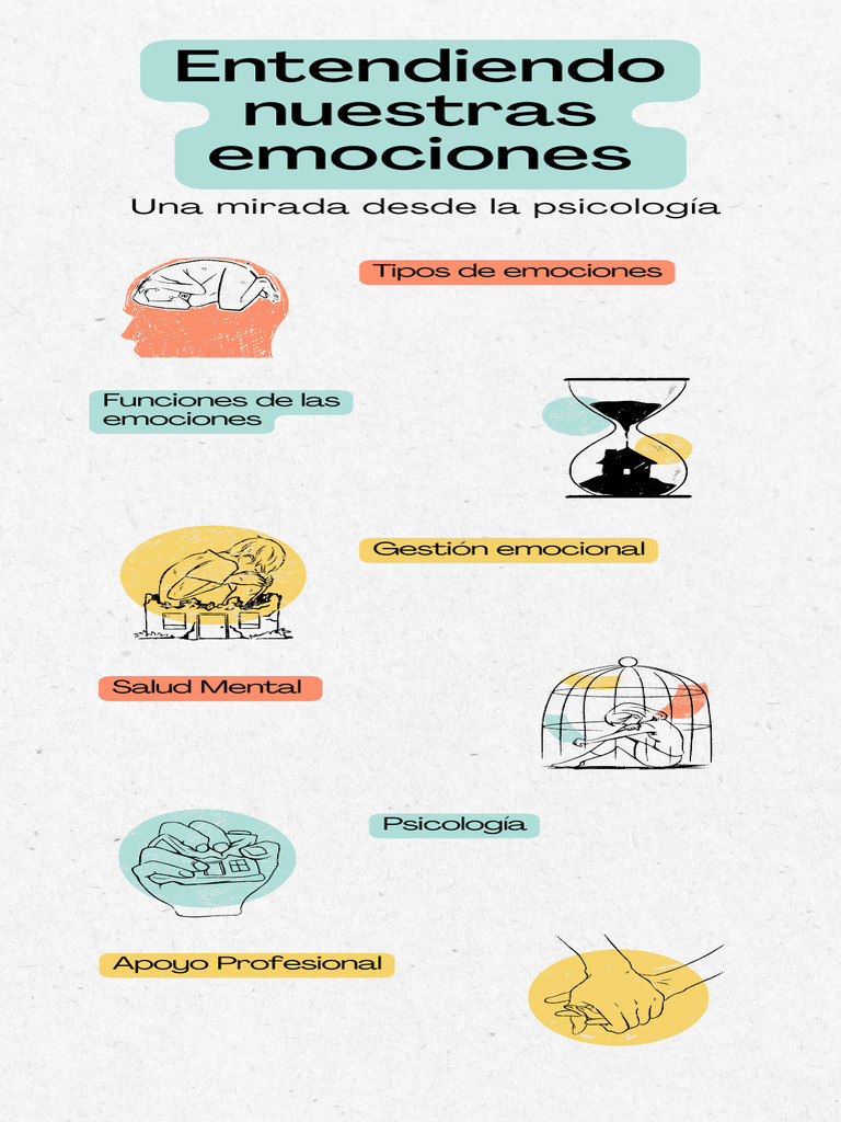 Infografía Emociones Y Psicología Ilustrado Turquesa Pdf