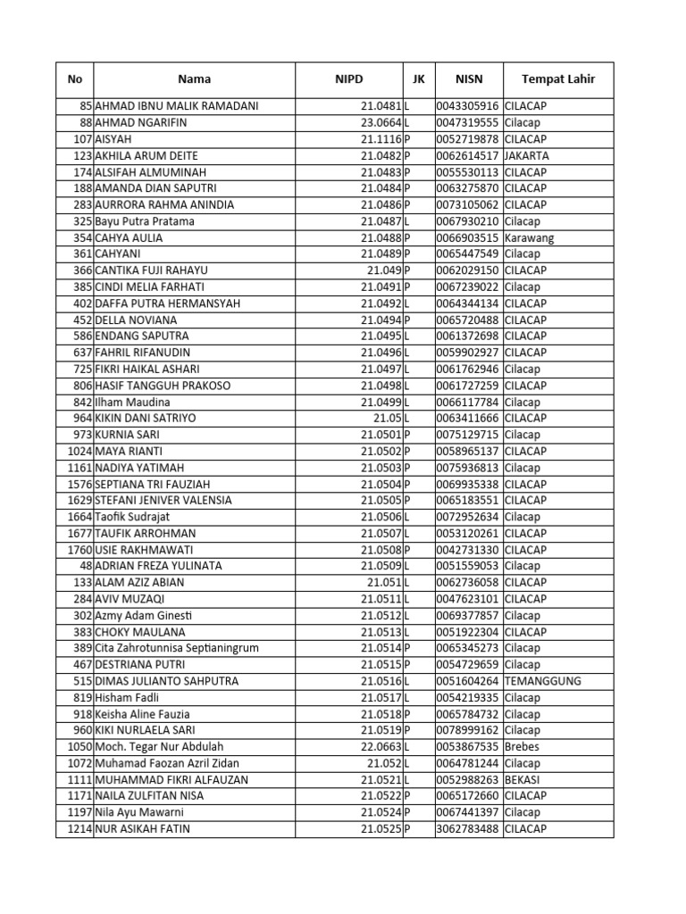 Jadwal Ujk Tahun 2023-2024 | PDF