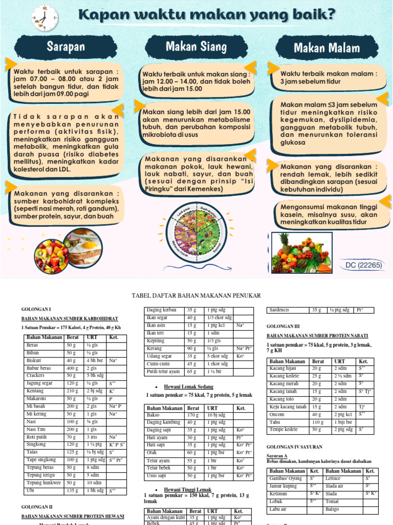 Leaflet Waktu Makan Dan BMP | PDF