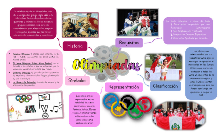 Las Olimpiadas | PDF