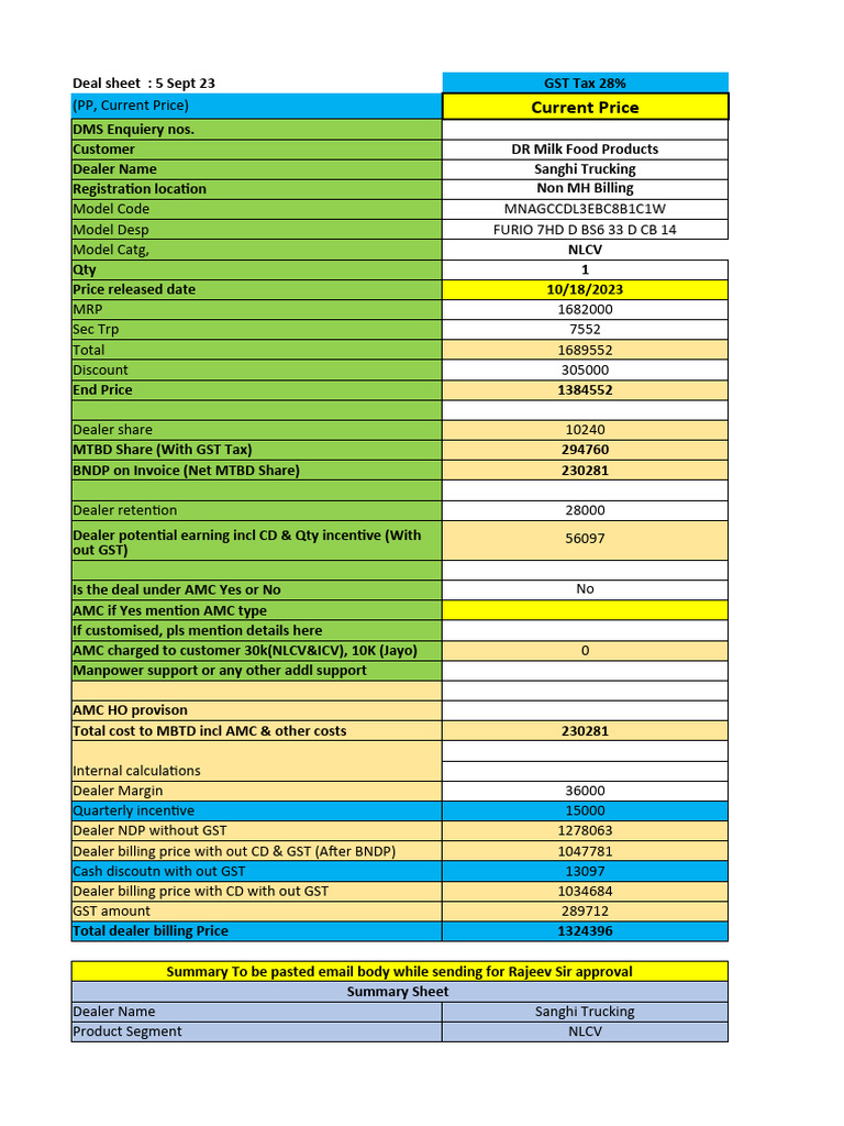 Deal Sheet - Furio7hd CBC - DR Milk Food Product | PDF | Taxation ...