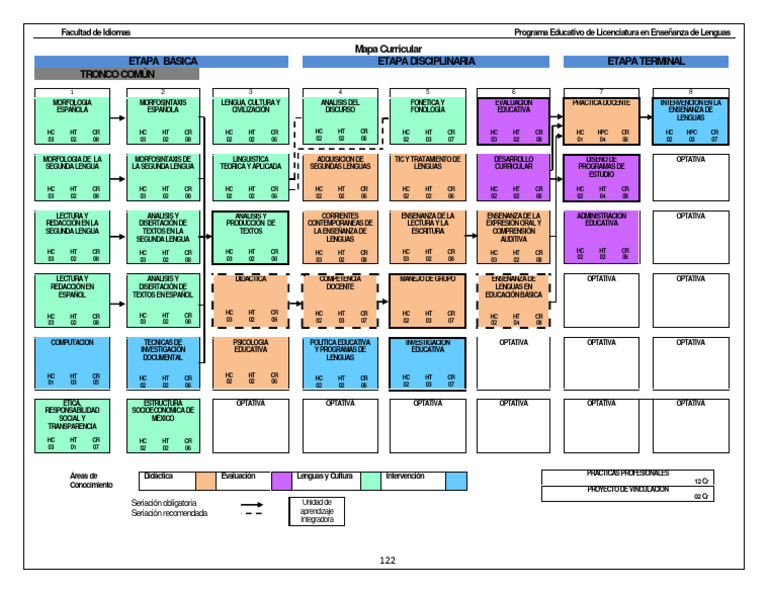 Mapa Curricular LEL | PDF | Comunicación humana | Comunicación