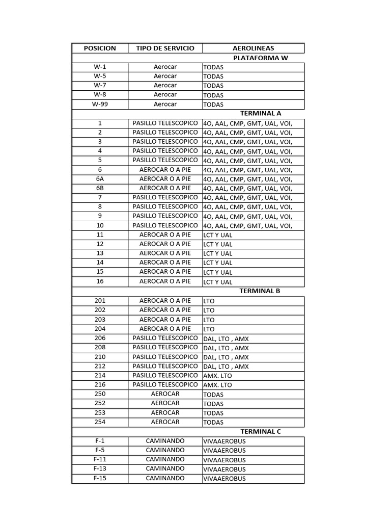 Posiciones Apto Mty | PDF