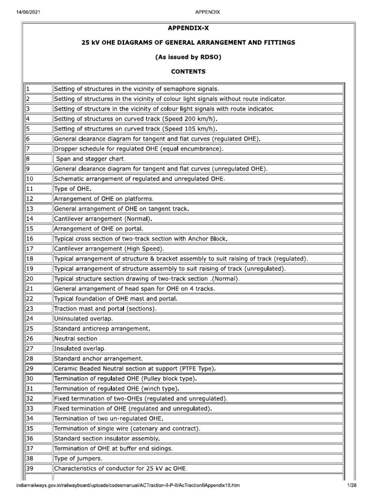 Ohe Arrangement and Fitting | PDF