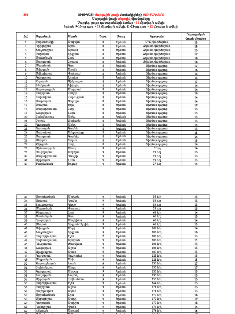 Cucak Fizika Yerevan MP24 | PDF