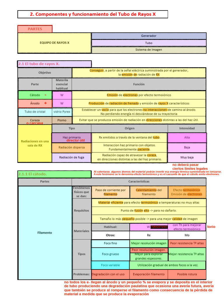 Esquema FFE Tema 2 (2Â Parte 2.1) Completado | Descargar gratis PDF | Rayo X | Electrón