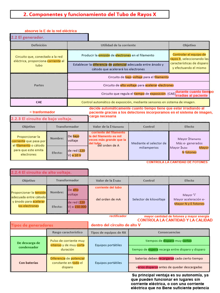 Esquema FFE Tema 2 (3Â Parte 2.2 y 2.3) | PDF | Rectificador | Corriente eléctrica