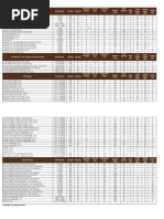 Cinemark Snack Nutritional Guide | PDF | Nutrition Facts Label | Nutrition