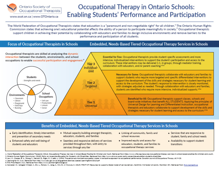 OT in Ontario Schools Infographic 2020 | PDF | Occupational Therapy ...
