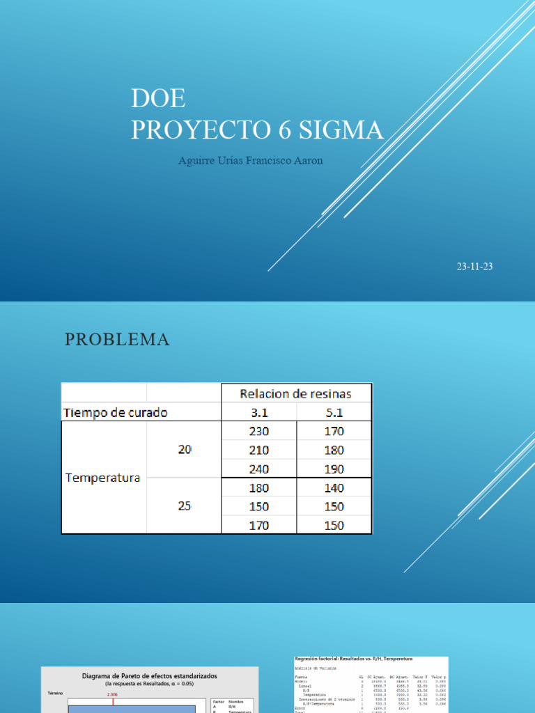 Doe - Proyecto 6 Sigma123 | PDF