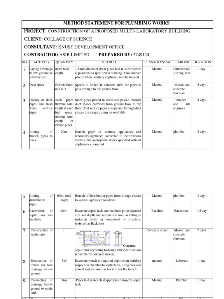 Method Statement For Plumbimg Works | PDF | Plumbing | Septic Tank