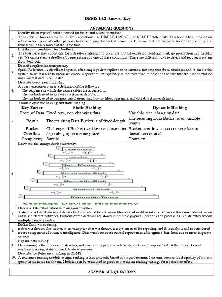 Ia2 Dbms Answer Key Pdf Databases Data Warehouse