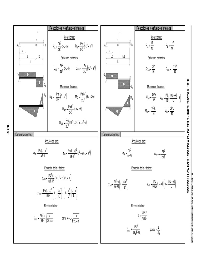 Prontuario de Vigas Apoyada-Empotrada2 | PDF | Elasticidad (Física) | Viga (Estructura)