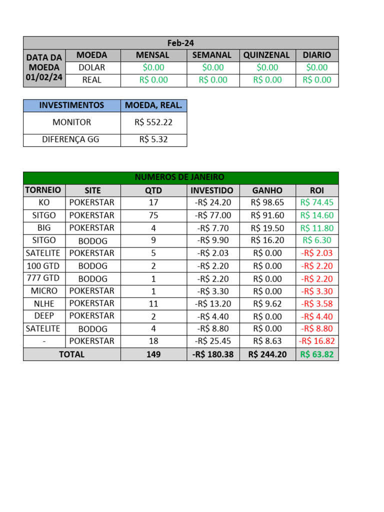 modelo de bankroll | PDF