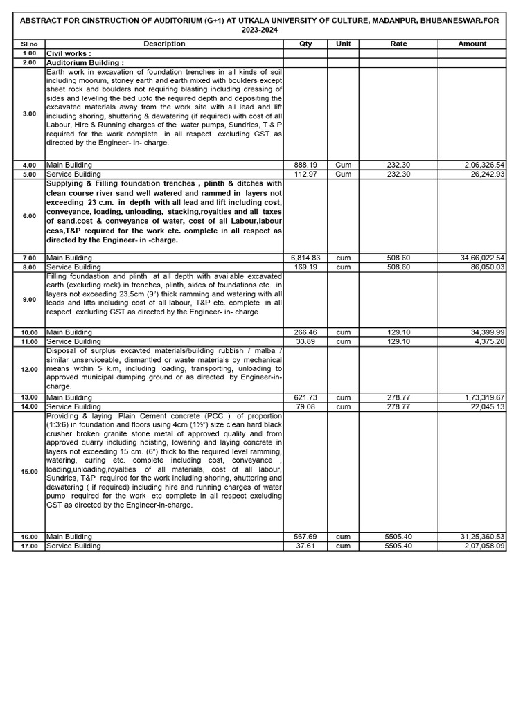 Boq | PDF | Concrete | Brick