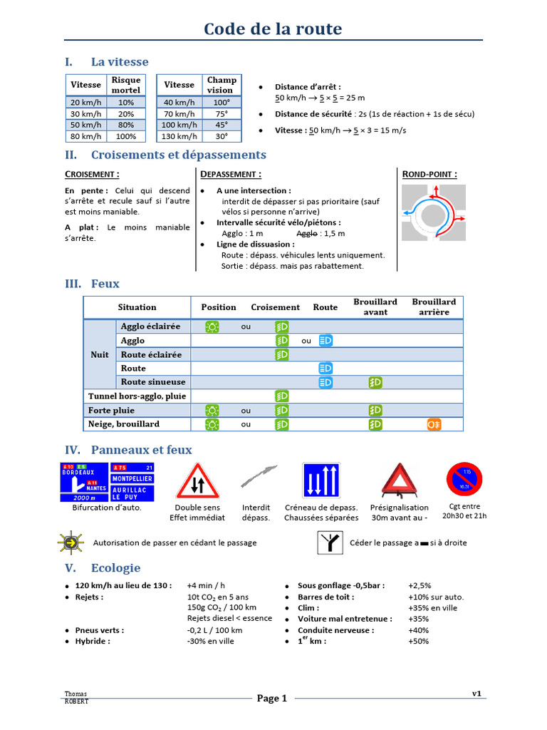Fiche Code PDF | PDF