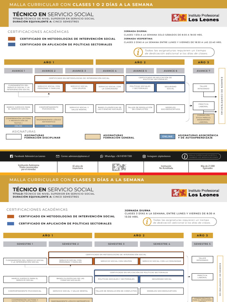 Tecnico-en-Servicio-Social-Malla-1 | PDF Tecnico-en-Servicio-Social-Malla-1 | PDF