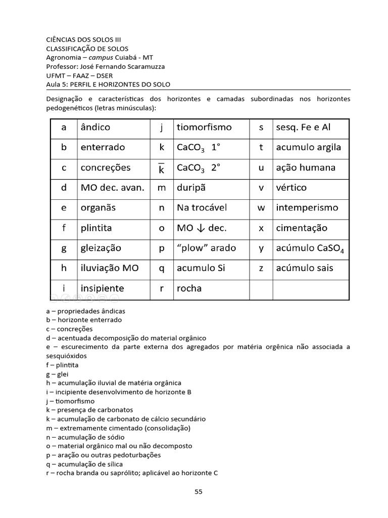 Aula 5 | PDF