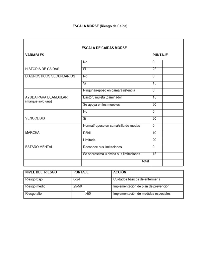 Evaluación de Riesgo de Caídas Morse | PDF