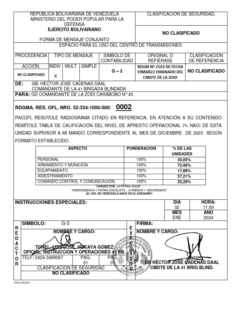 RDGM Resuyo Zodi Apresto Operacional Dic23 | PDF | Militar