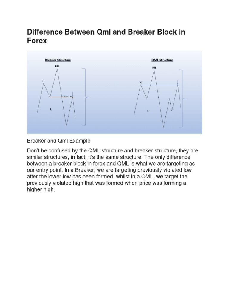 QML and Breaker Block in Forex | PDF | Finance & Money Management | Law