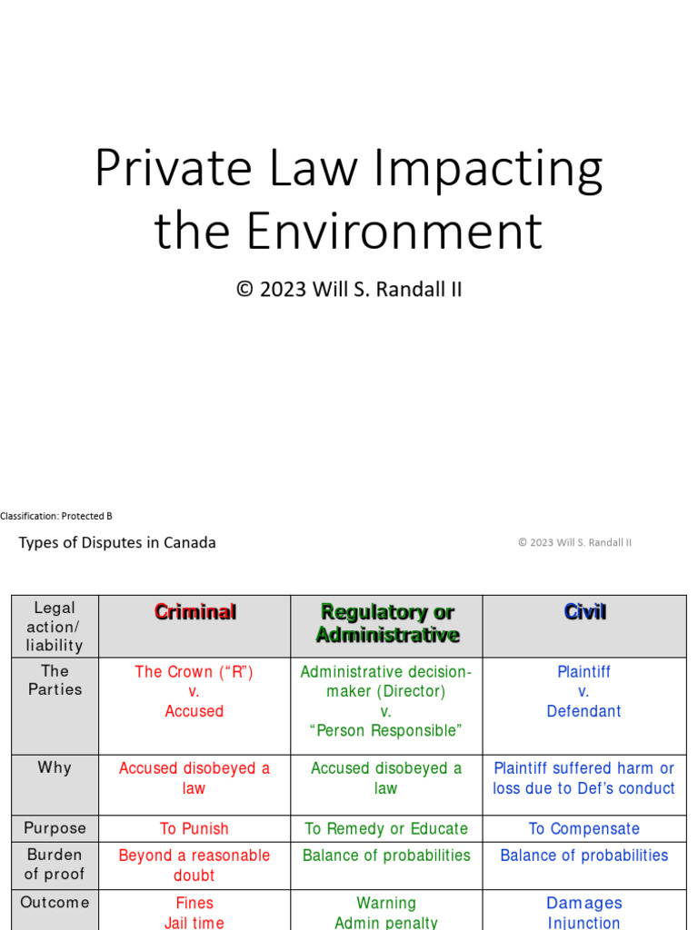 Private Law Impacting The Environment (Fall 2023) | PDF | Legal Remedy ...