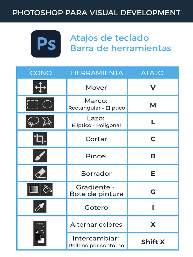 Guía de Comandos Photoshop Visual Development | PDF | Informática | Software